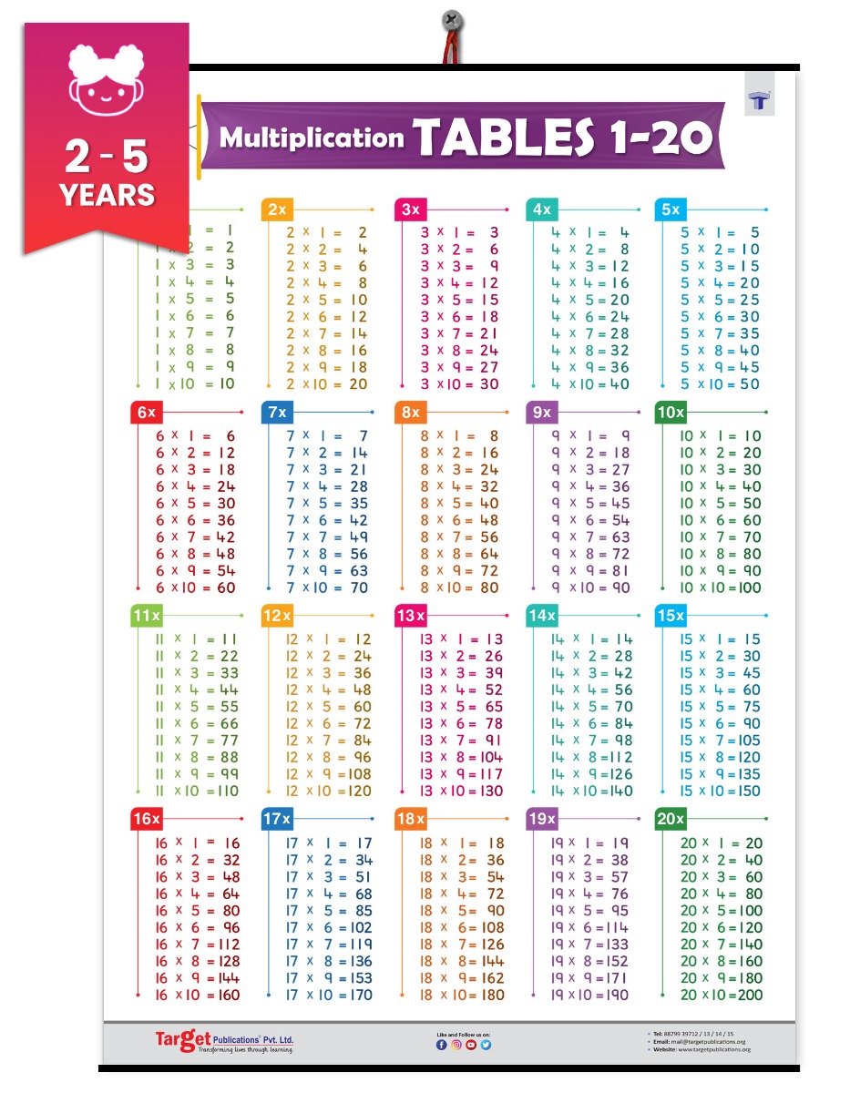 1 to 20 Multiplication Chart | Tables Chart for Kids