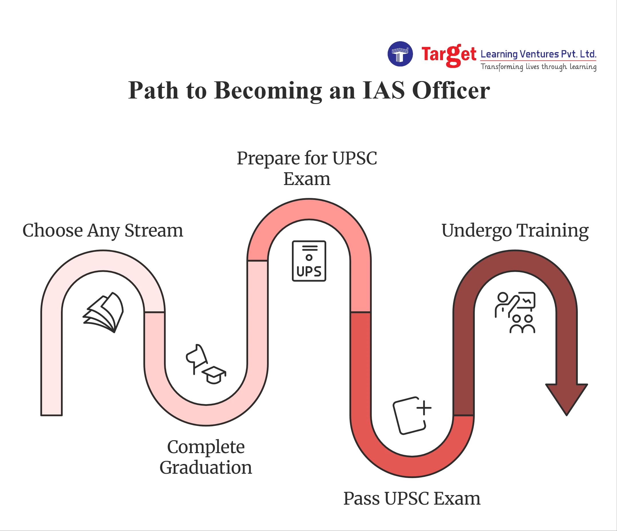 Career After 10th in Maharashtra: FAQs on Streams & Options